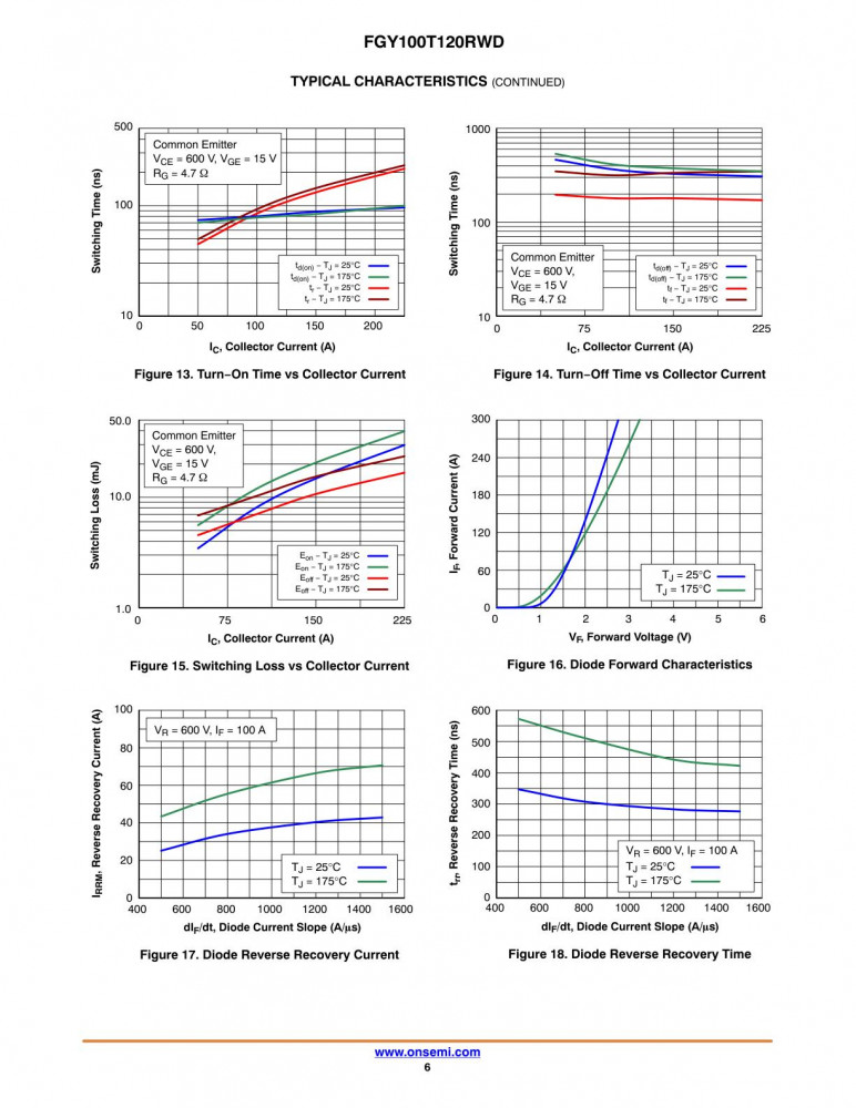 FGY100T120RWD datasheet page 6