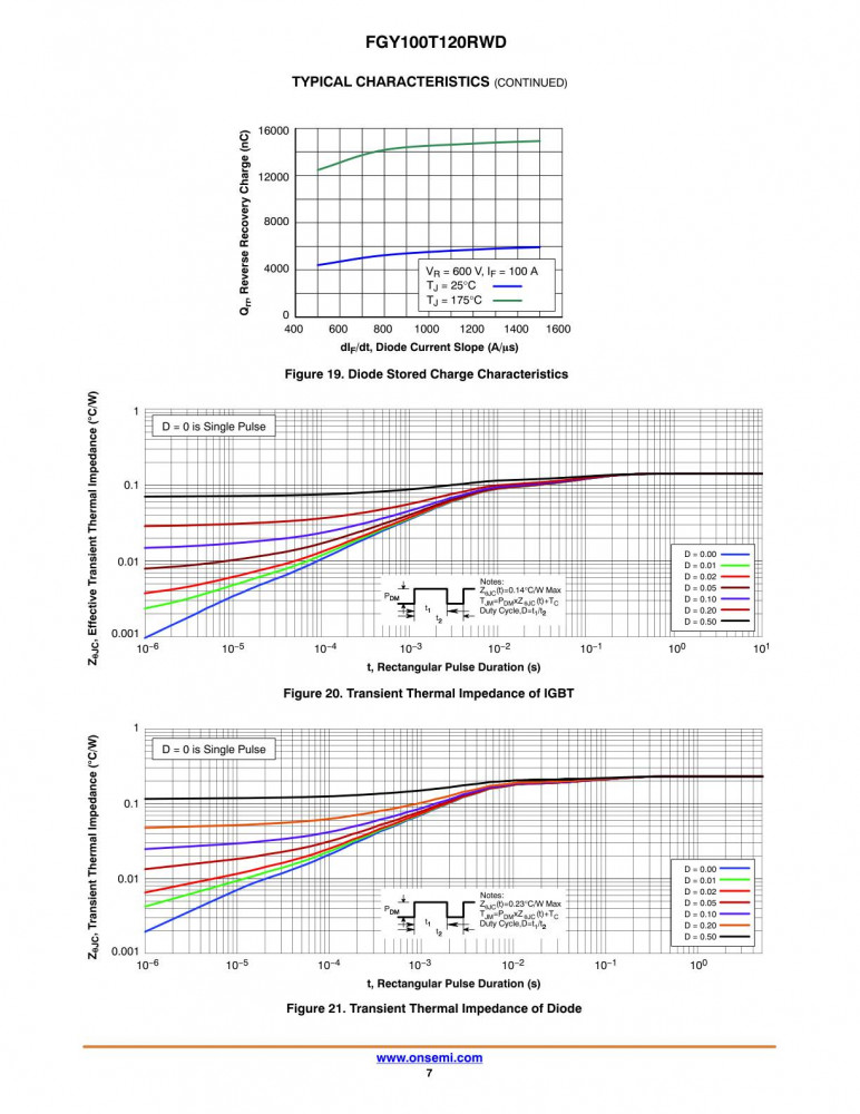 FGY100T120RWD datasheet page 7