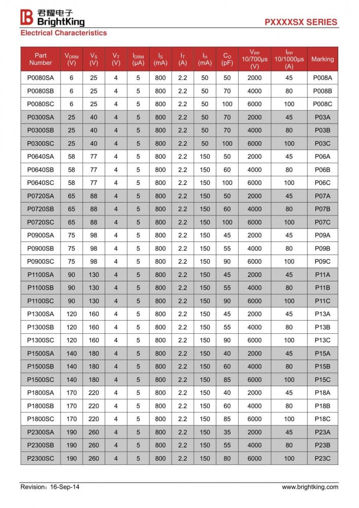 P0300SC datasheet page 2