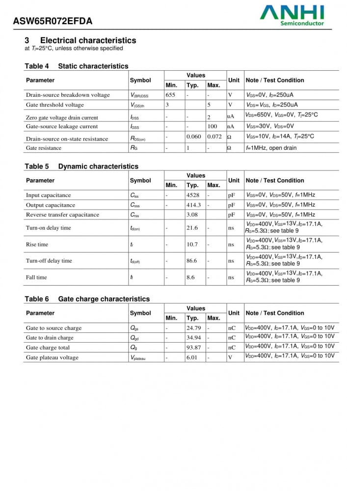 ASW65R072EFDA datasheet page 4