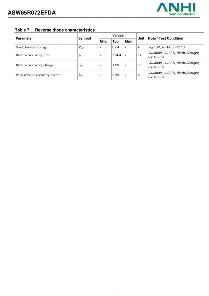 ASW65R072EFDA datasheet page 5