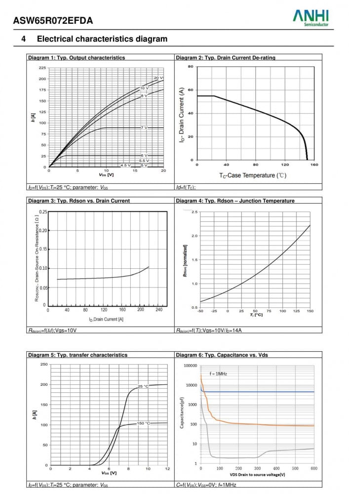 ASW65R072EFDA datasheet page 6