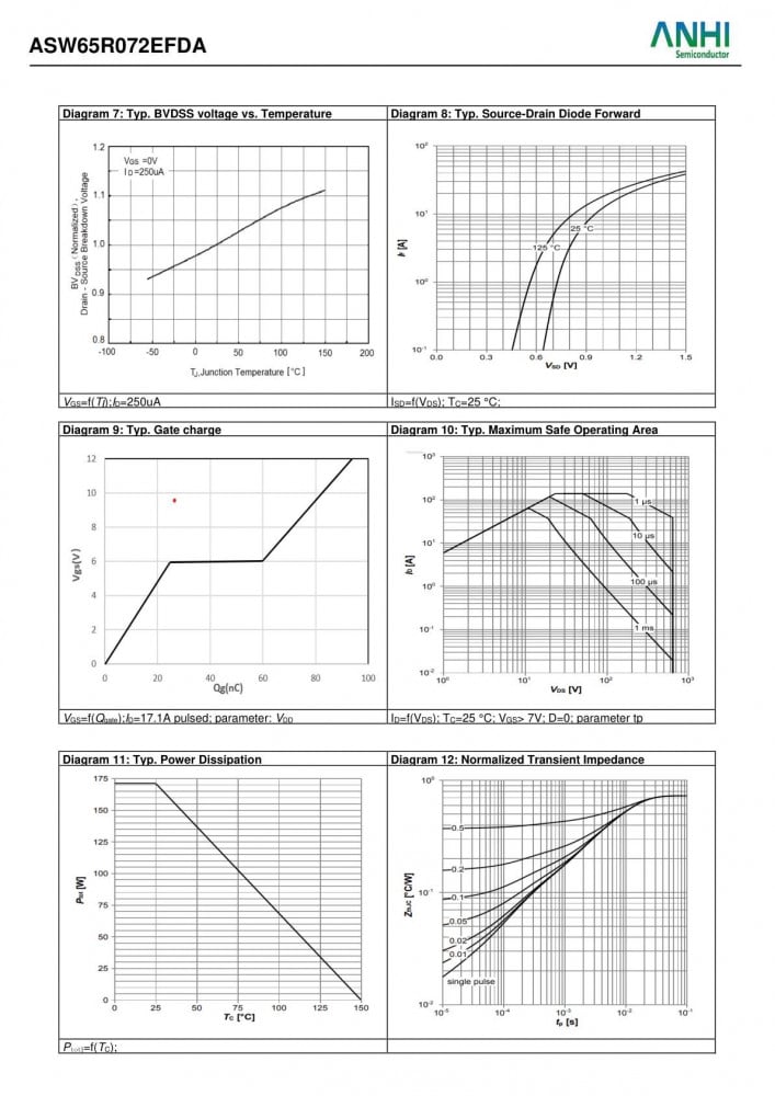 ASW65R072EFDA datasheet page 7