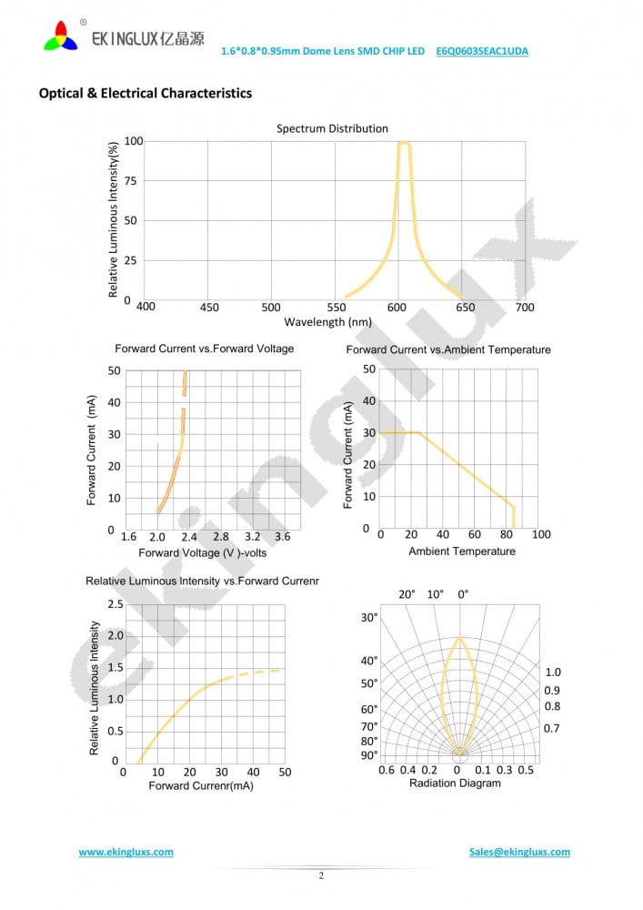 E6Q0603SEAC1UDA datasheet page 2
