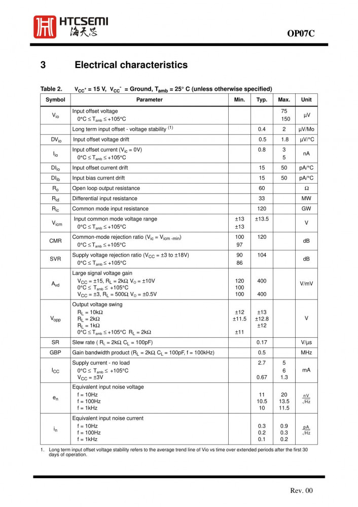 OP07CNZ datasheet page 4