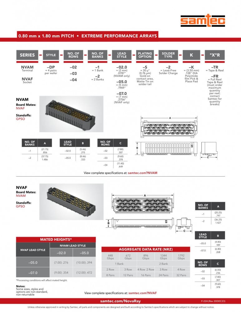 Samtec NVAF NOVARAY technical document page 2