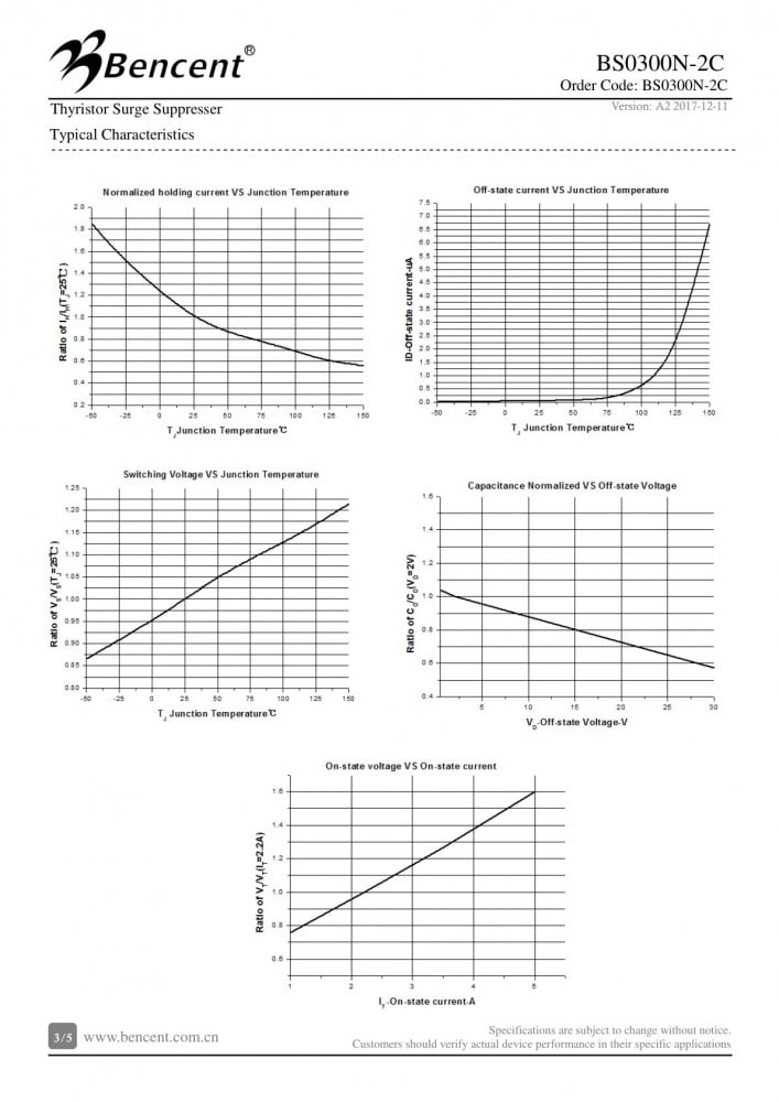 BS0300N-2C datasheet page 3