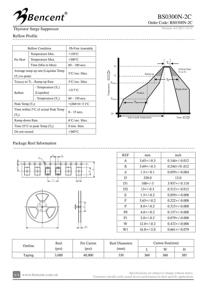 BS0300N-2C datasheet page 5