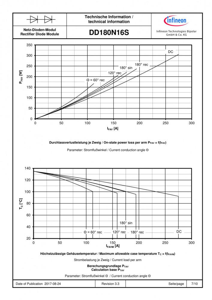 DD180N16S technical document page 7