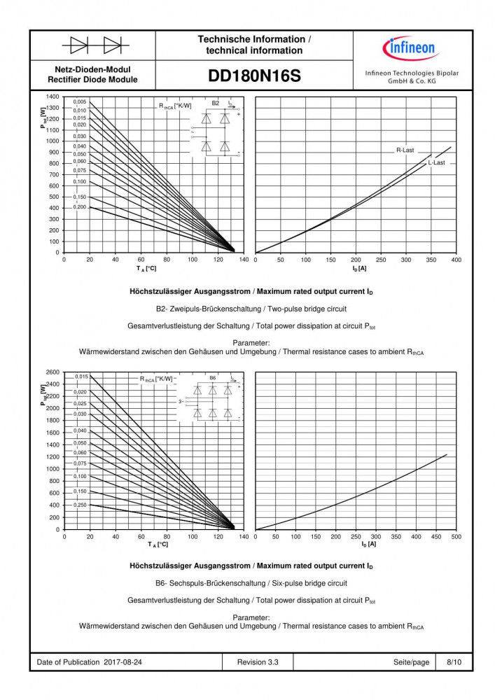 DD180N16S technical document page 8