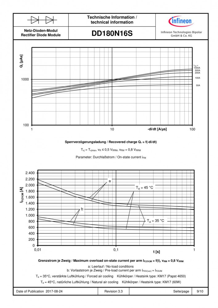DD180N16S technical document page 9