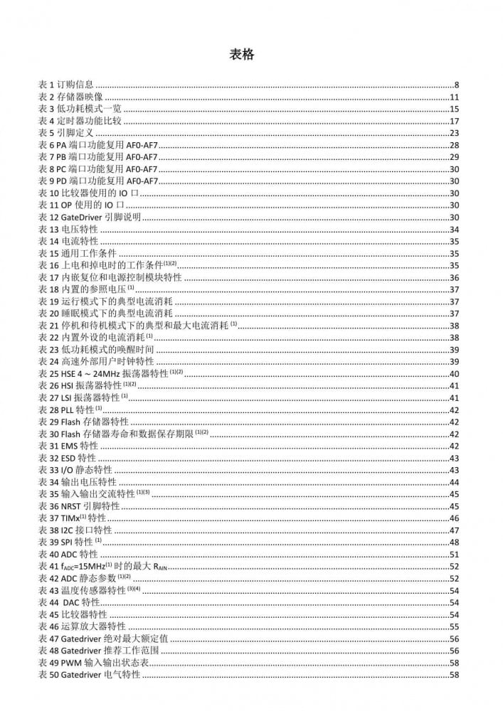 MM32SPIN560C datasheet page 5