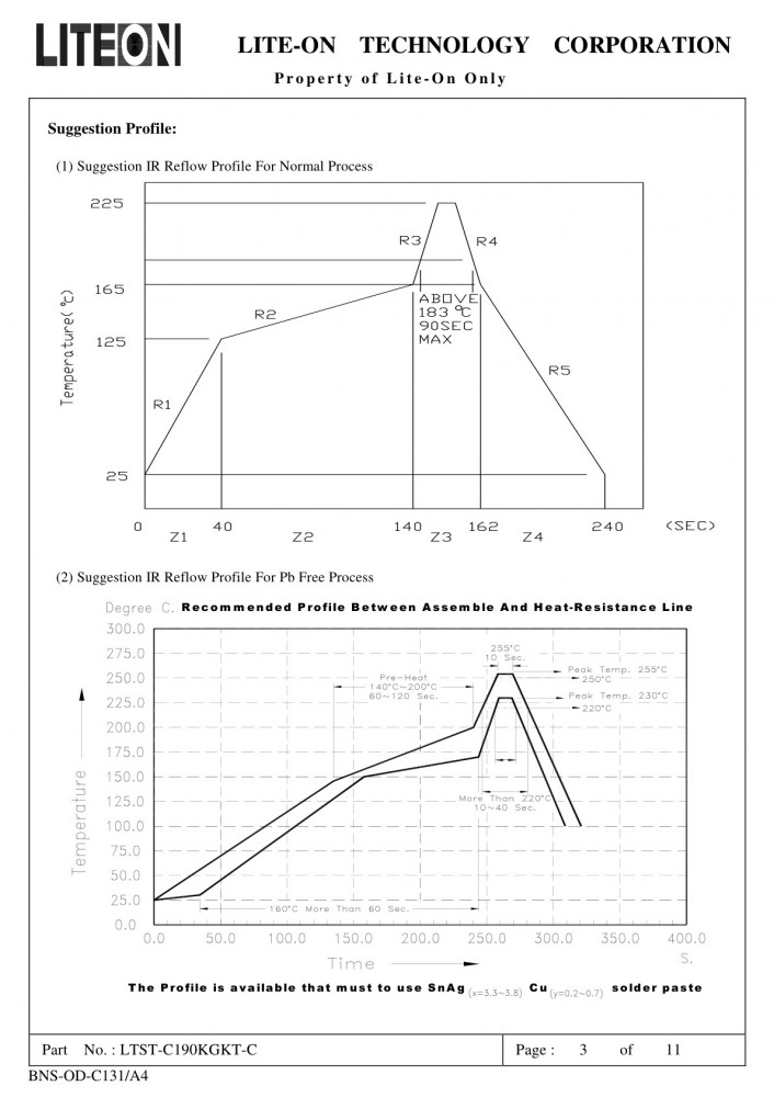LTST-C191GKT datasheet page 3