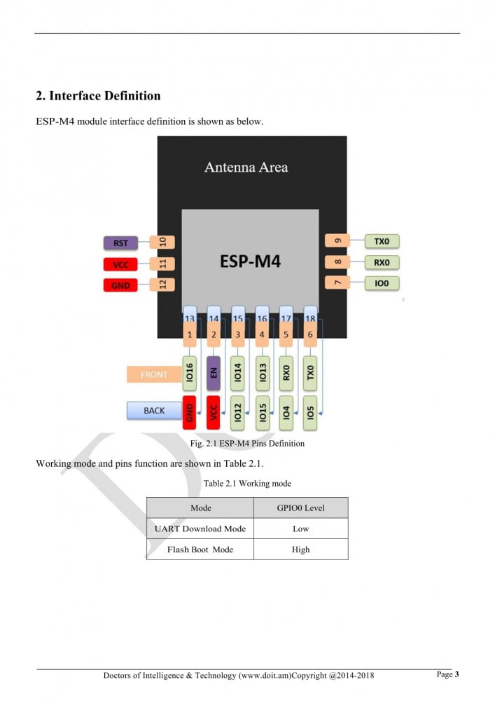 ESP-M4 datasheet page 6