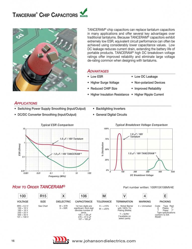 Johanson Dielectrics TANCERAM chip capacitor datasheet page 1