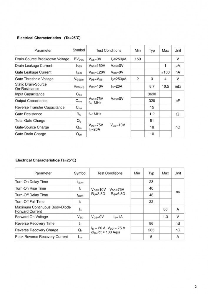 BCB4115F datasheet page 2