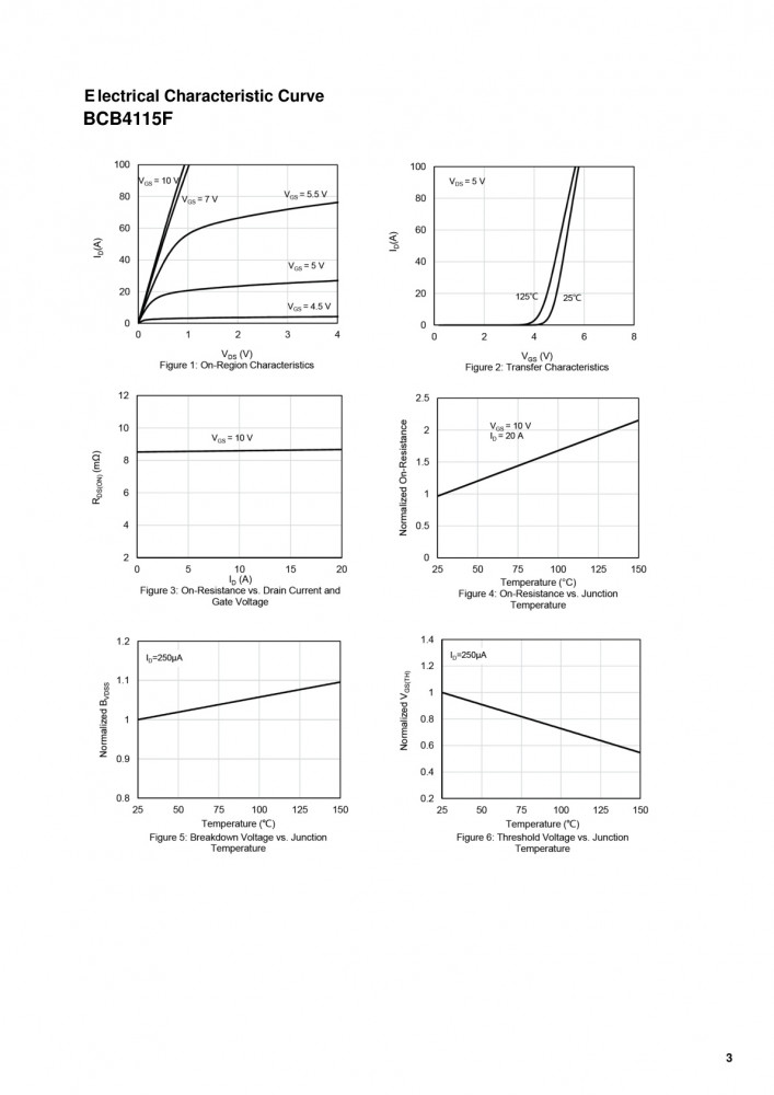 BCB4115F datasheet page 3