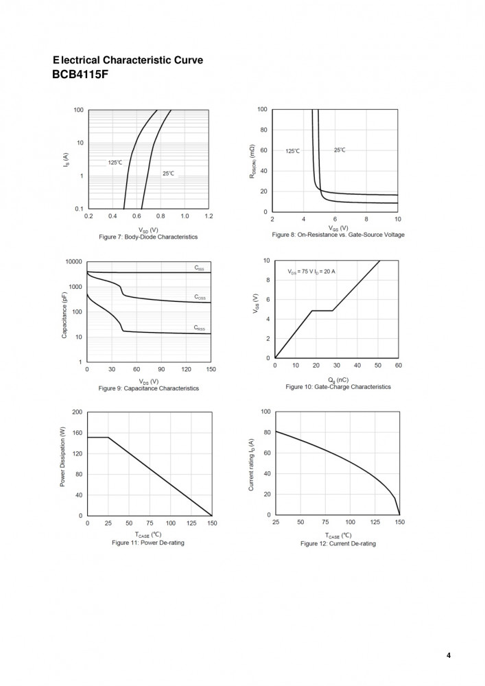BCB4115F datasheet page 4