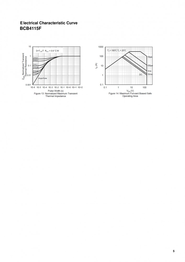 BCB4115F datasheet page 5