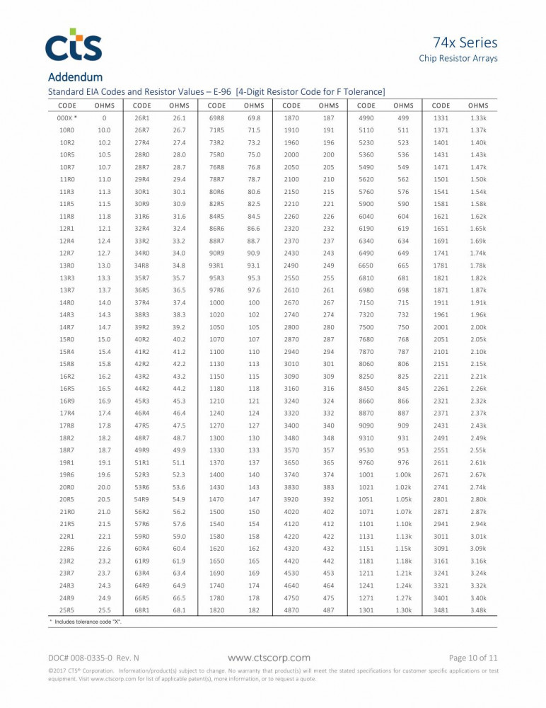 CTS 74x Series datasheet page 10