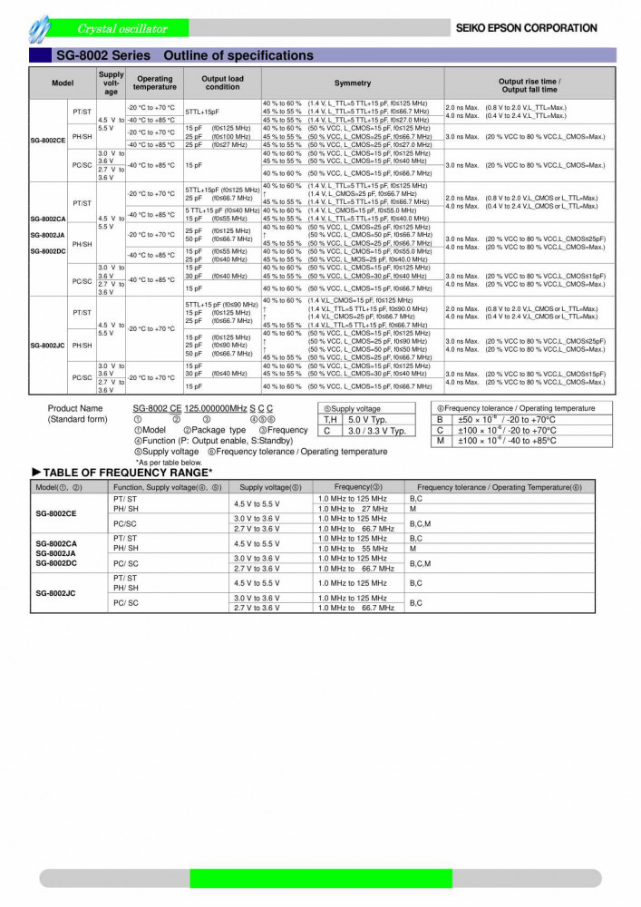 EPSON SG-8002 series datasheet page 4