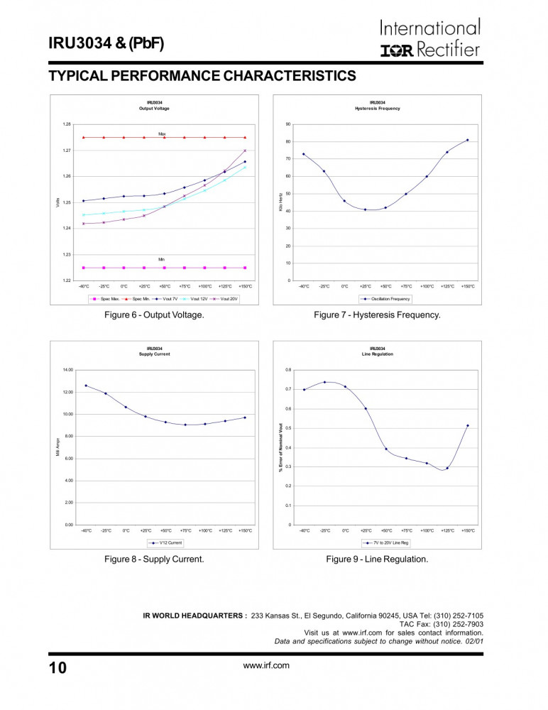 IRU3034CS datasheet page 10