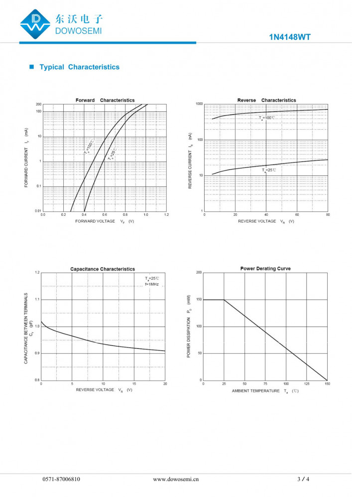 1N4148WT datasheet page 3