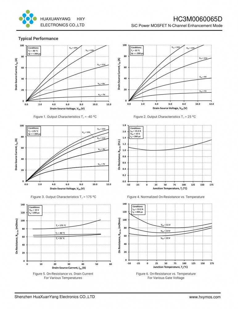 HC3M0060065D datasheet page 4