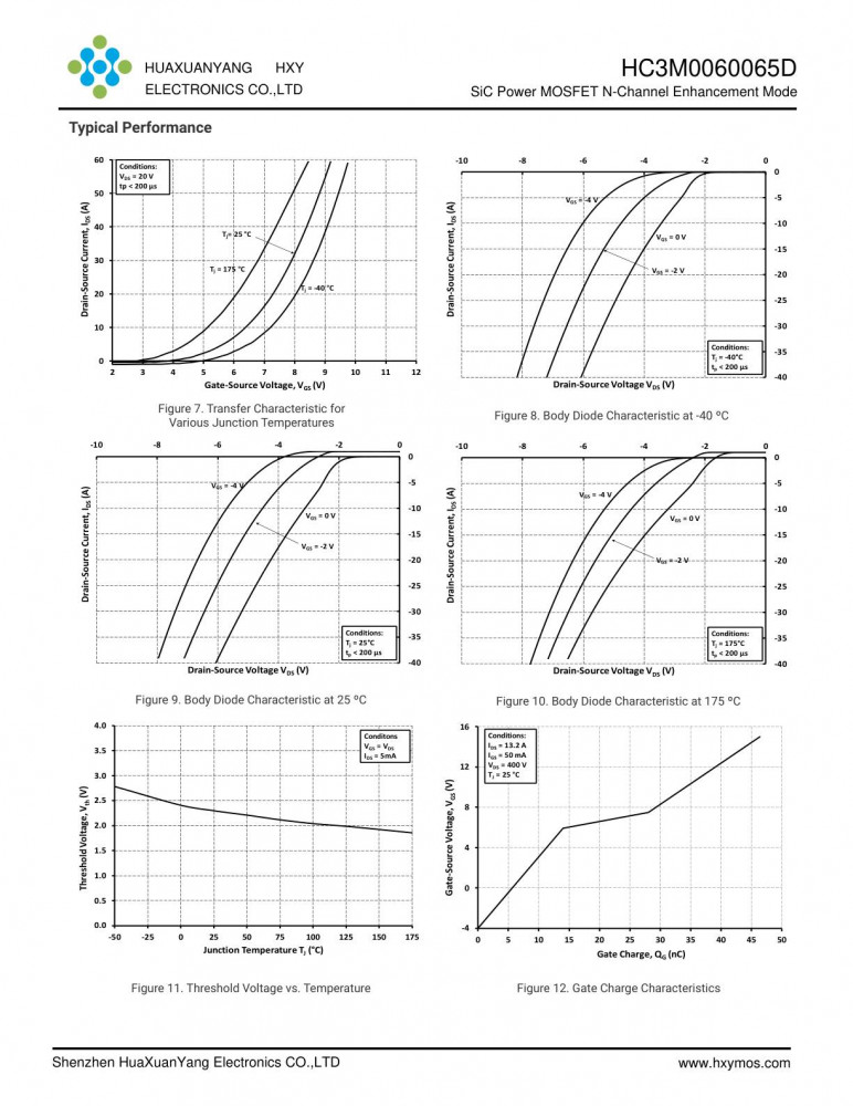 HC3M0060065D datasheet page 5