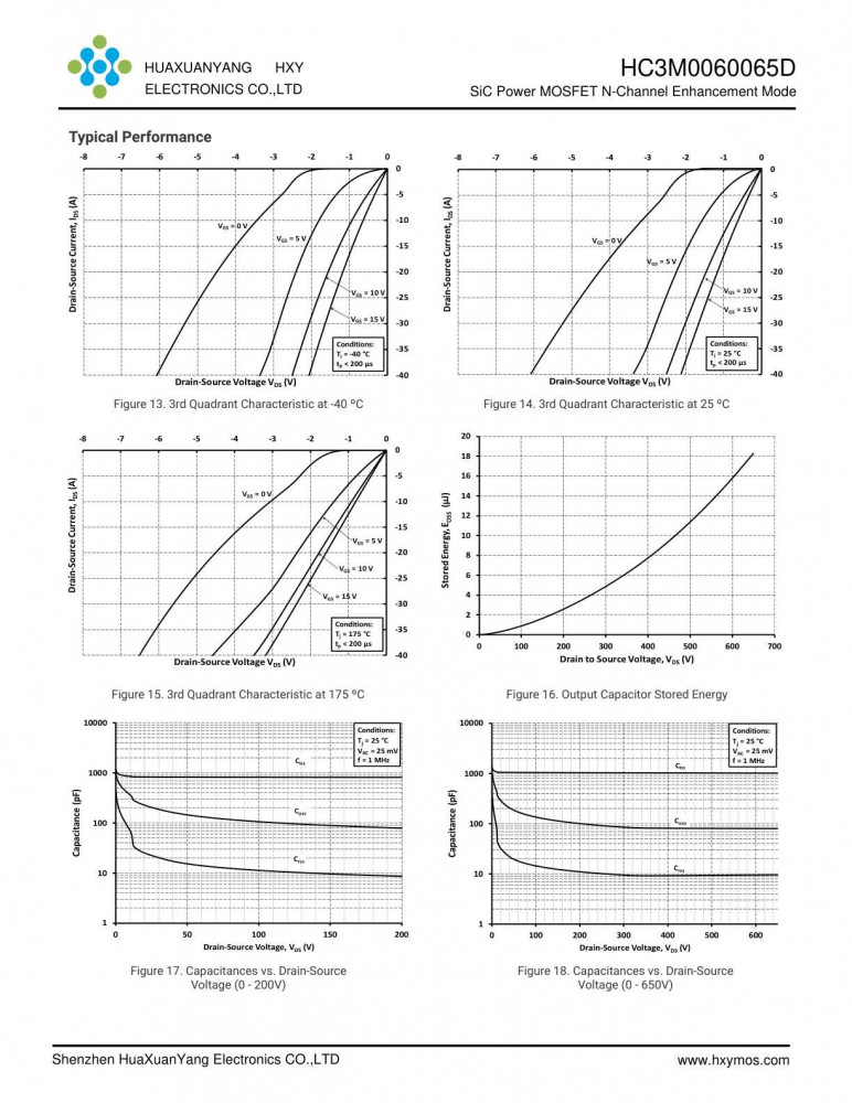 HC3M0060065D datasheet page 6