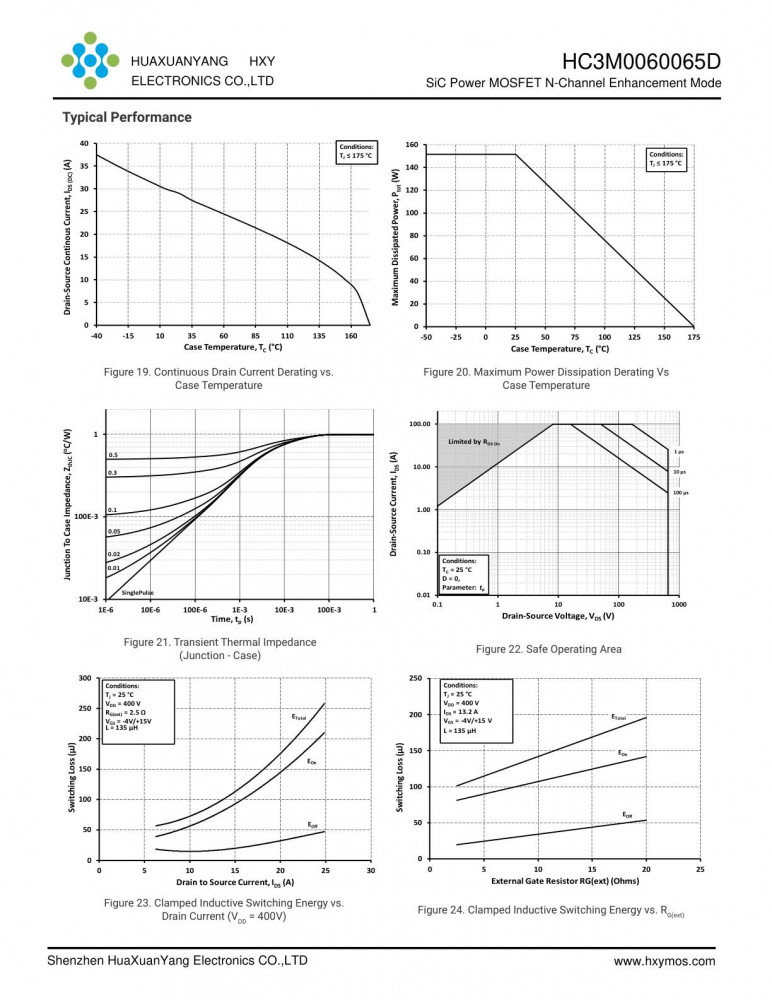 HC3M0060065D datasheet page 7