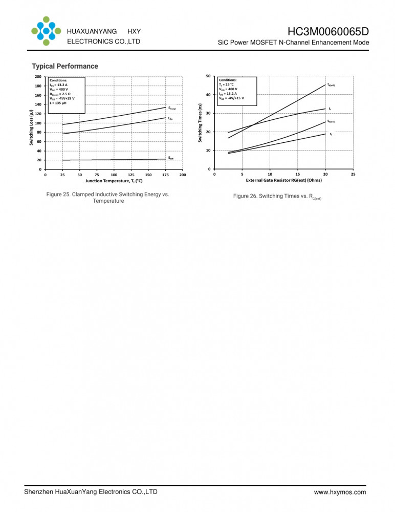 HC3M0060065D datasheet page 8