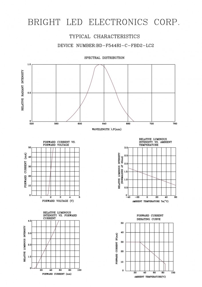 BD-F544RI-C-FBD2-LC2 specification page 2
