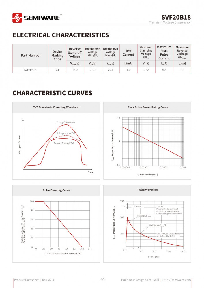 SVF20B18 datasheet page 2