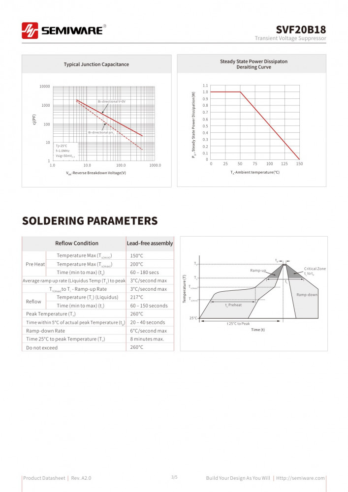 SVF20B18 datasheet page 3