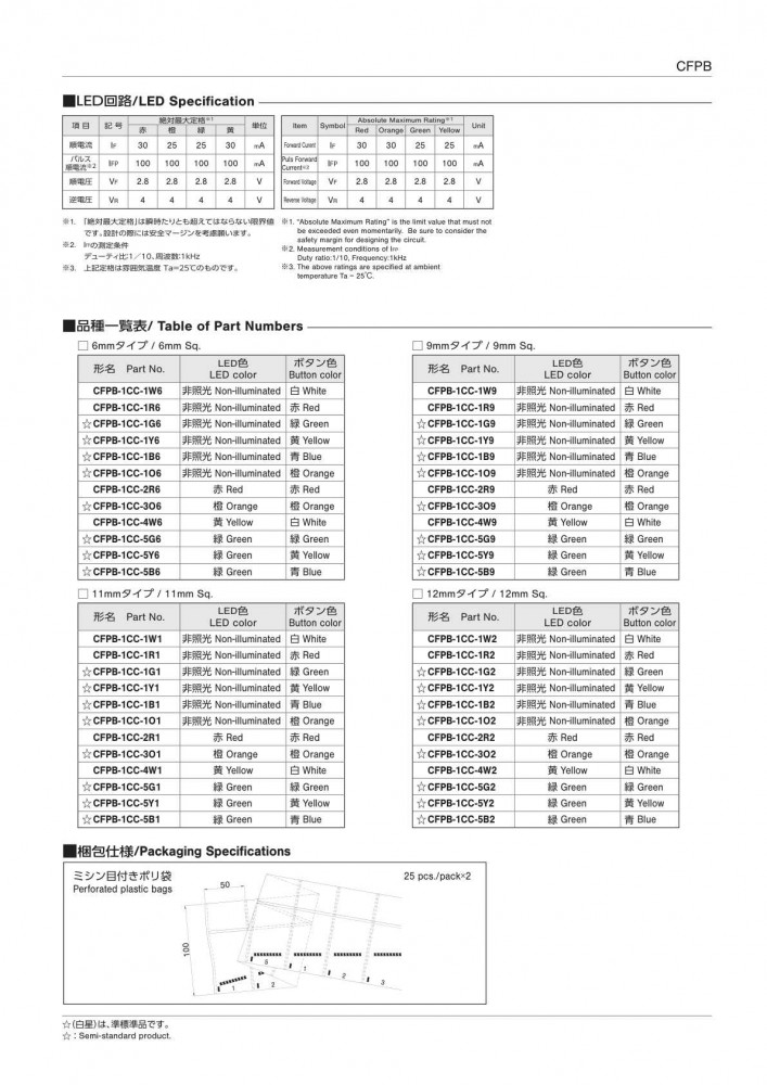 CFPB series technical document page 3