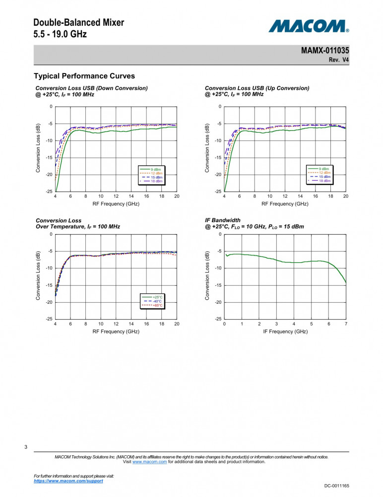 MAMX-011035 datasheet page 3