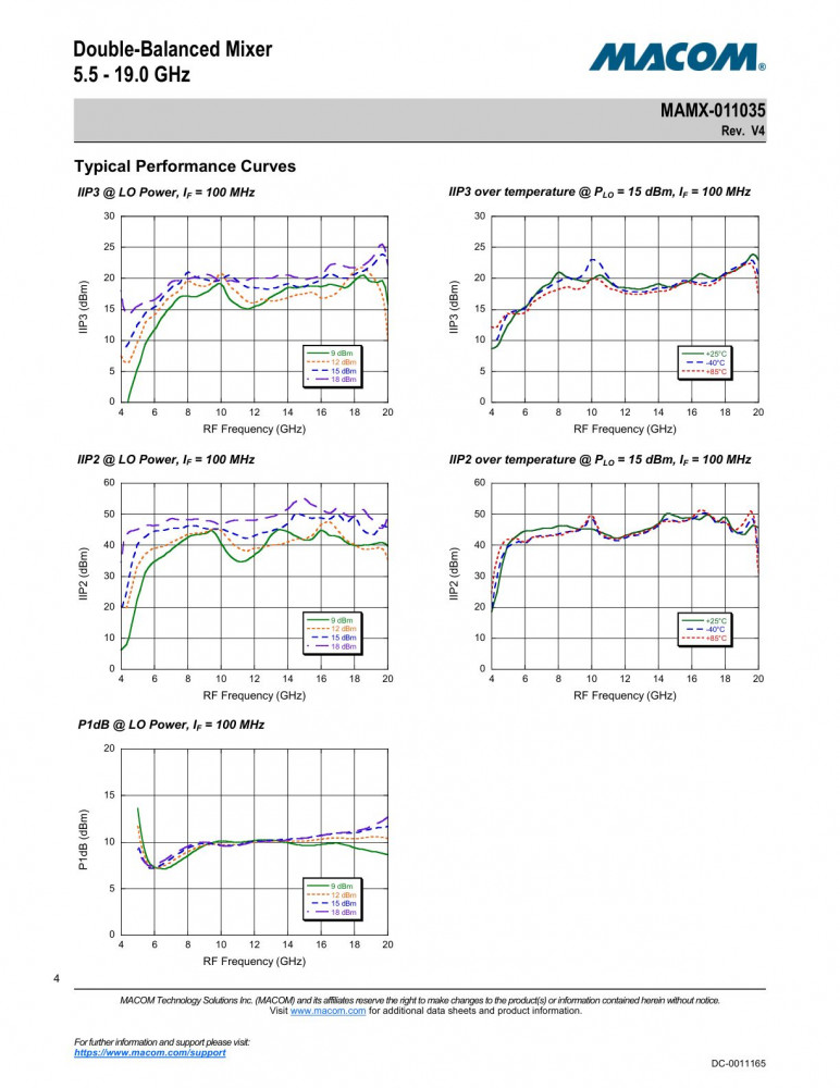 MAMX-011035 datasheet page 4