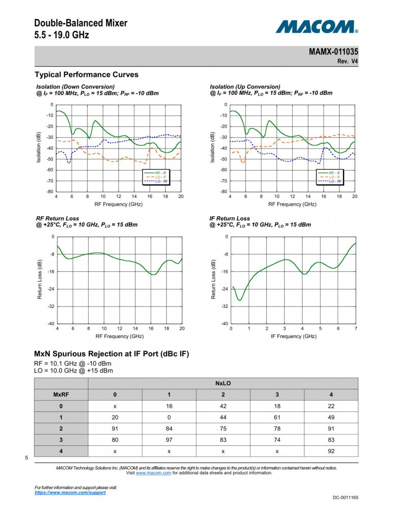MAMX-011035 datasheet page 5