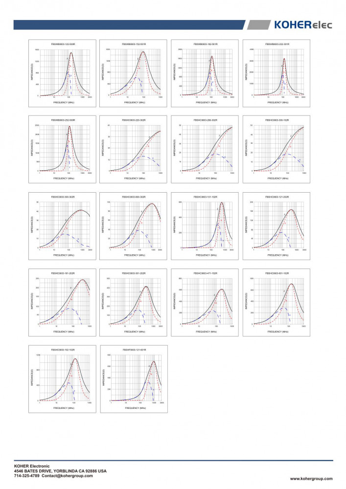 KOHERelec FBS series datasheet page 4