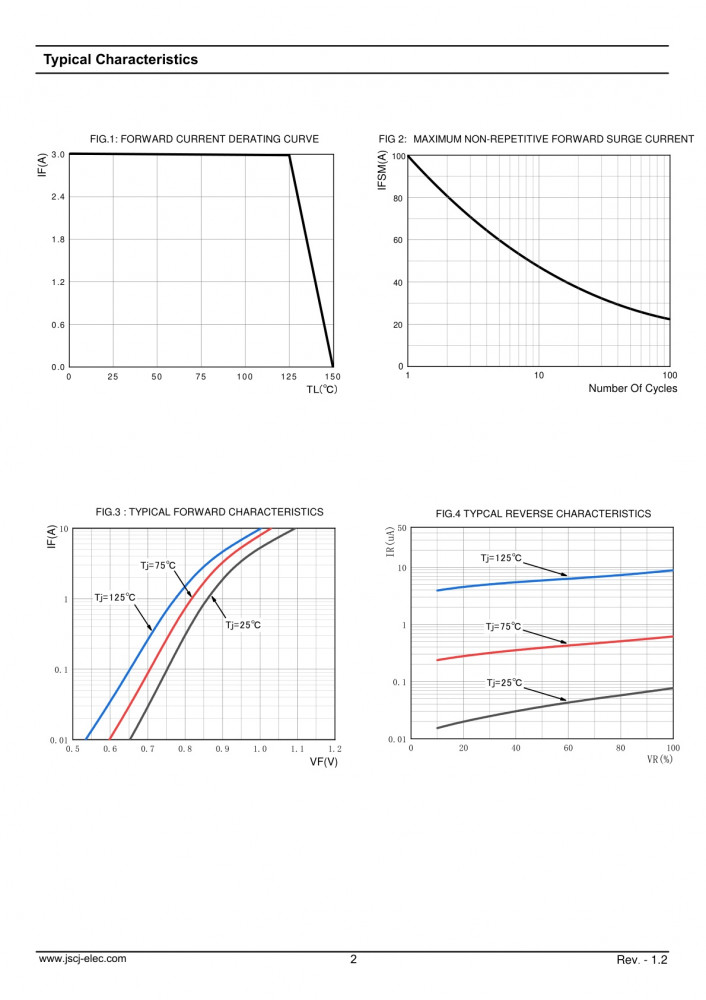 JSCJ S3M SMCG datasheet page 2