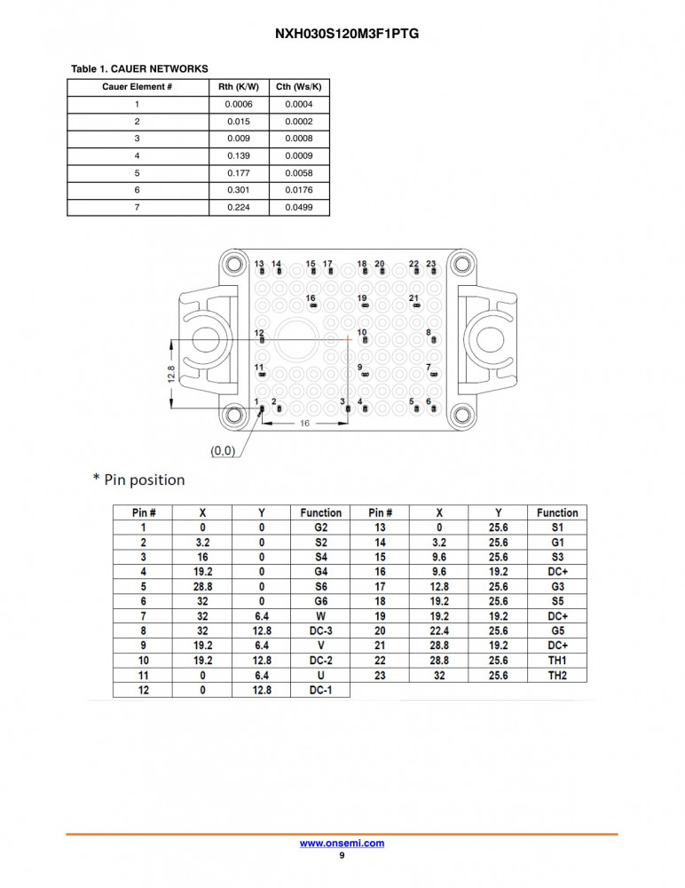 NXH030S120M3F1PTG datasheet page 9