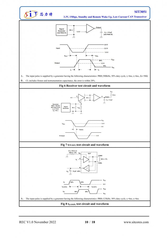 SIT3051ESA datasheet page 10