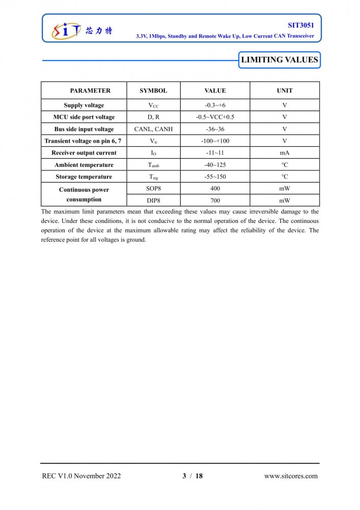 SIT3051ESA datasheet page 3