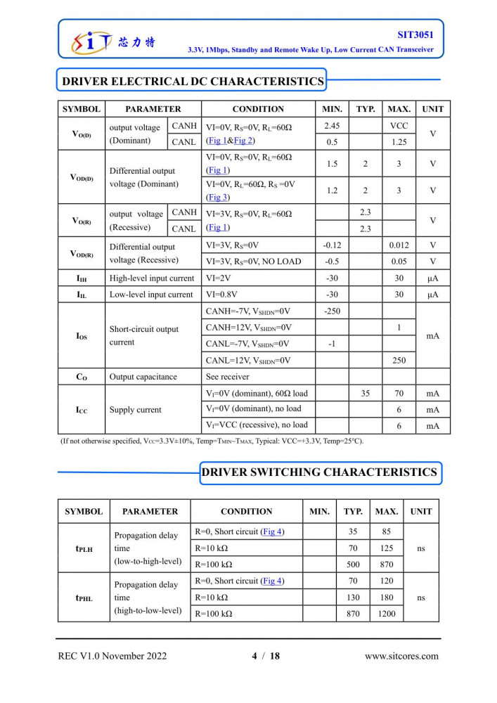 SIT3051ESA datasheet page 4