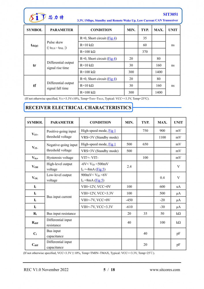 SIT3051ESA datasheet page 5