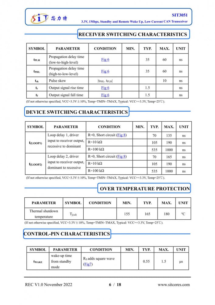 SIT3051ESA datasheet page 6
