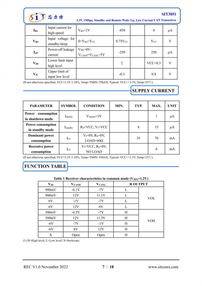 SIT3051ESA datasheet page 7