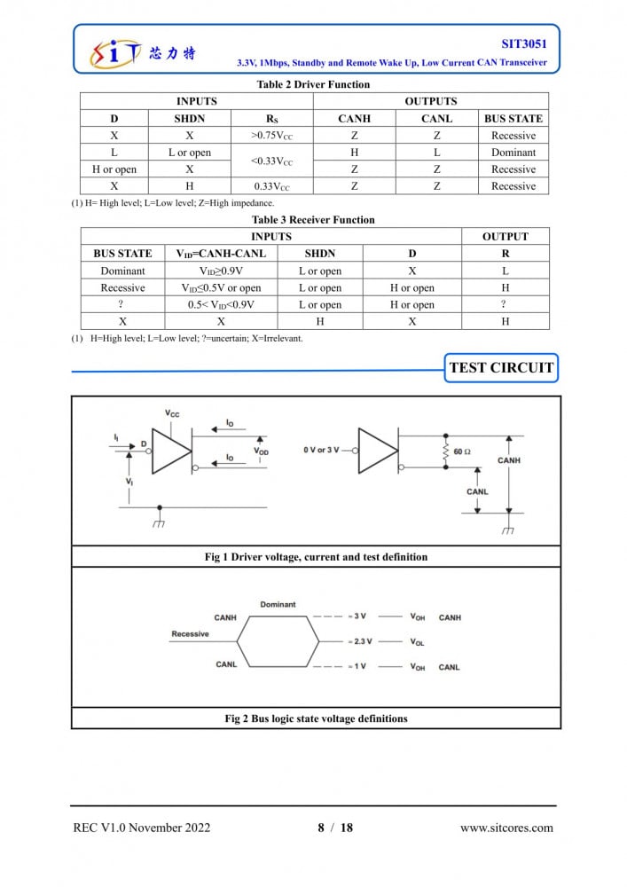 SIT3051ESA datasheet page 8