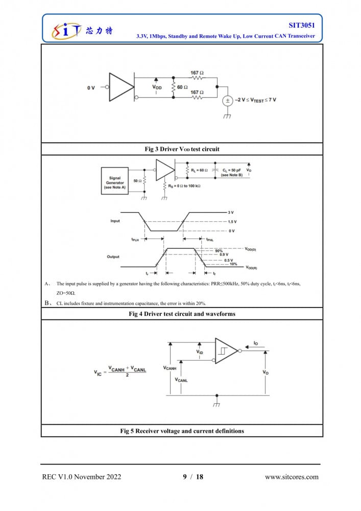 SIT3051ESA datasheet page 9